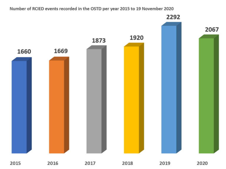 How can ECM keep up with the evolving threat and can OSINT help? – EWS